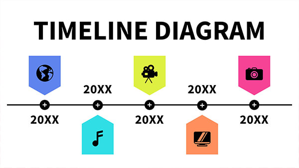 Template di timeline interattive | Genially